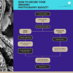 HOW TO: Tips to Set your Wedding Photography Budget (June 2025)